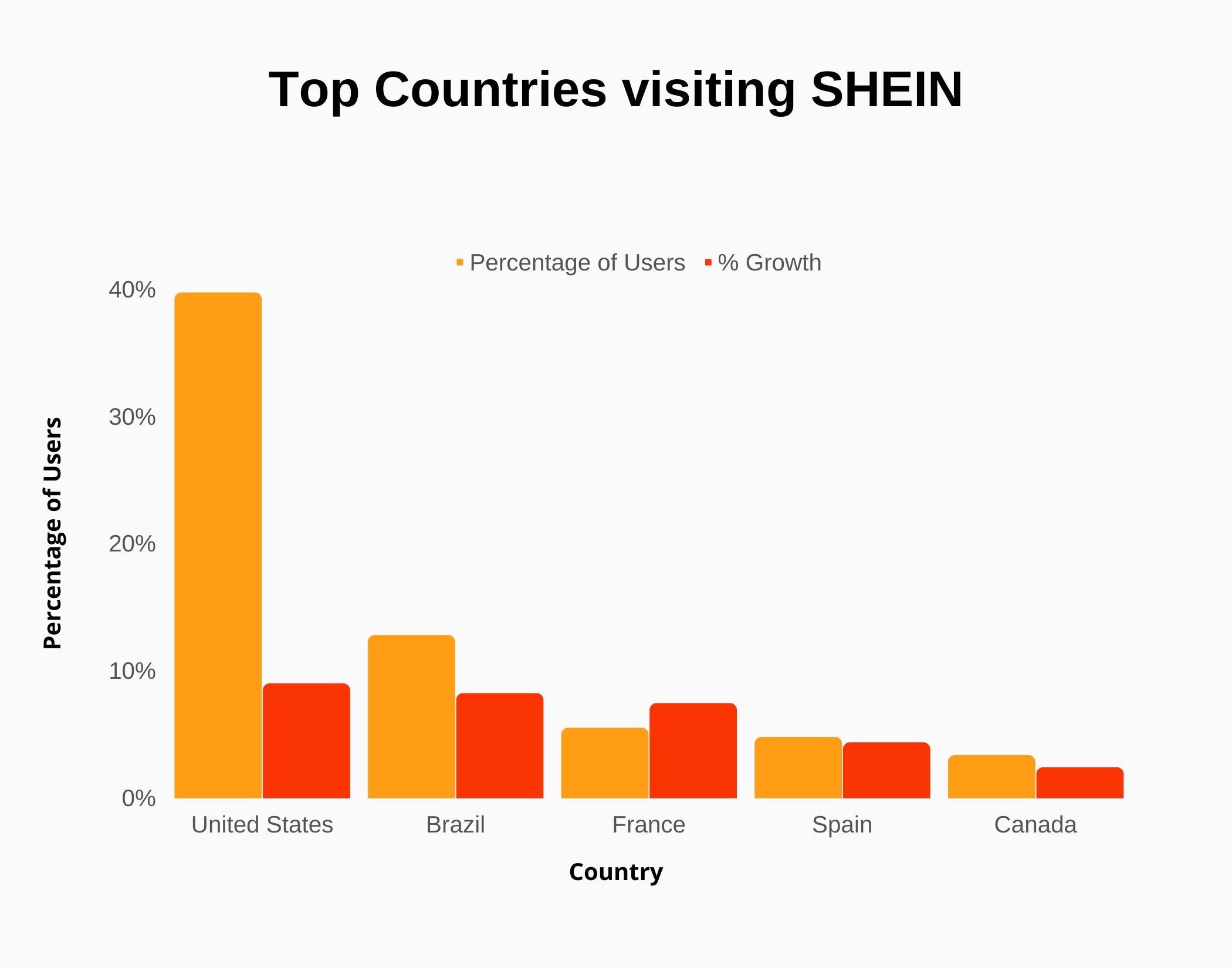 Shein Revenue and Growth Statistics (2024) - SignHouse